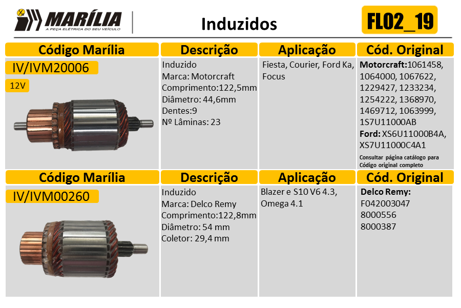 Indústria Marília SA